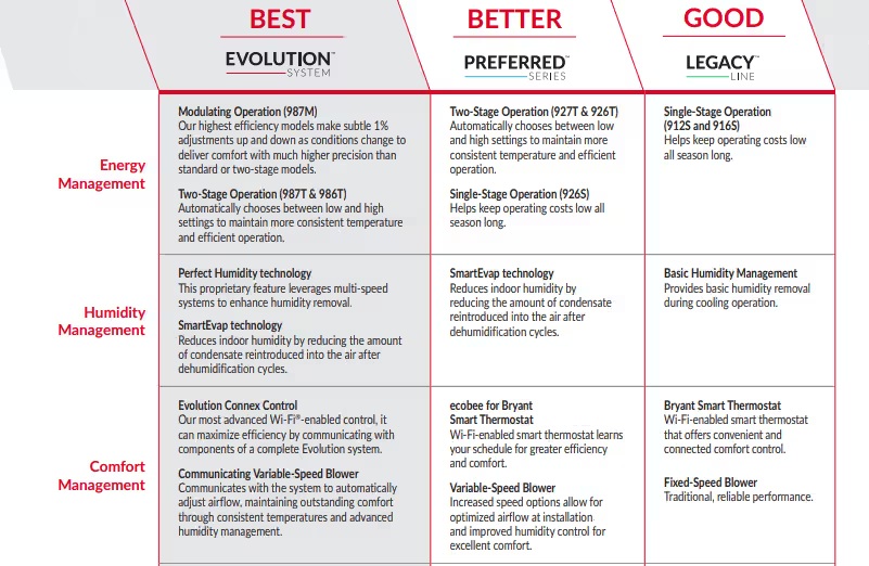 Furnace Replacement: Know When to Repair or Replace